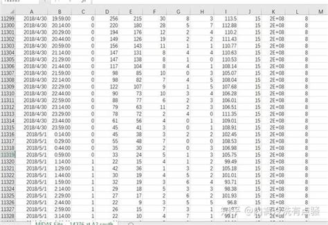 Dataframe列相加 行相加python实现excelcsv文件数据聚合相加，妈妈再也不用担心我手动计算啦 Csdn博客