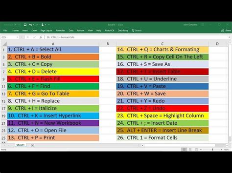 Top 30 Excel Keyboard Shortcuts Ctrl Keys Basic 51 Off