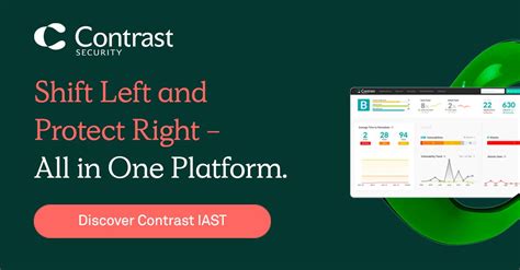 Contrast Security On Linkedin Contrast Assess Iast Security Testing Contrast Security