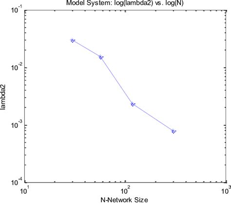 Robustness Of Ieee Model System Download Scientific Diagram
