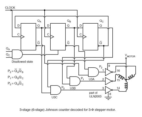 Ring Counter Circuit Using Jk Flip Flop