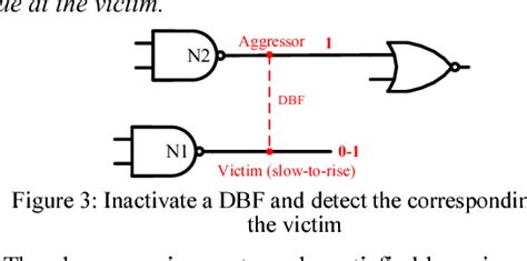 Figure 3 From Distinguishing Dynamic Bridging Faults And Transition