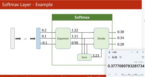 使用PyTorch解决多分类问题构建训练和评估深度学习模型 腾讯云开发者社区 腾讯云 使用PyTorch解决多分类问题构建训练和评估深度学习模型 腾讯云开发者社区 腾讯云