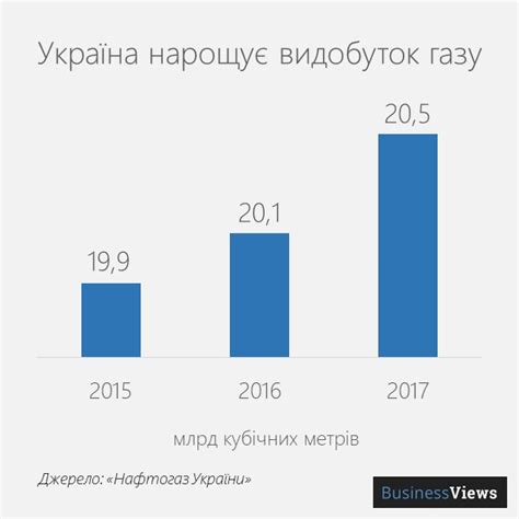 Карта дня які регіони забезпечать енергетичну незалежність України