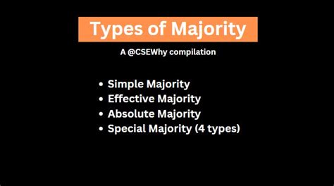 92 Types Of Majority In Parliament