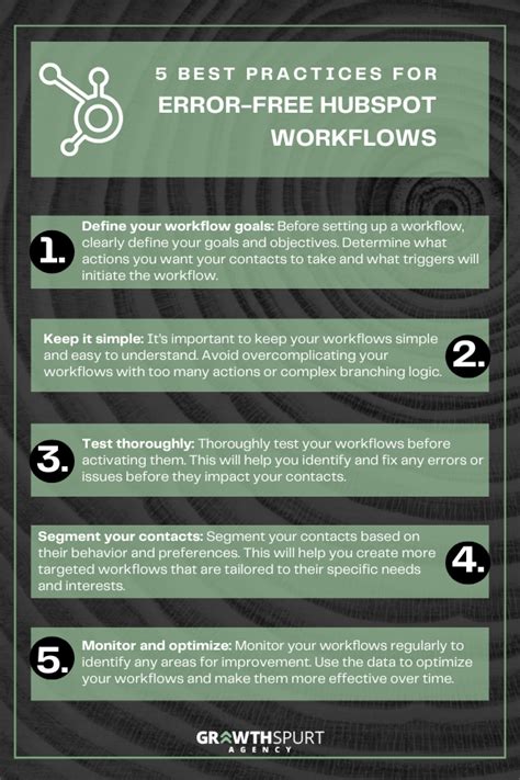How To Troubleshoot And Fix Hubspot Workflow Errors
