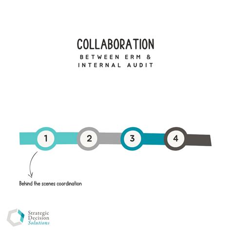 3 Collaboration Options For Erm And Internal Audit To Deliver Greater Value Strategic Decision