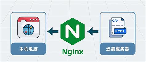 Nginx底层架构(非常清晰)nginx架构 Csdn博客 Nginx底层架构(非常清晰)nginx架构 Csdn博客