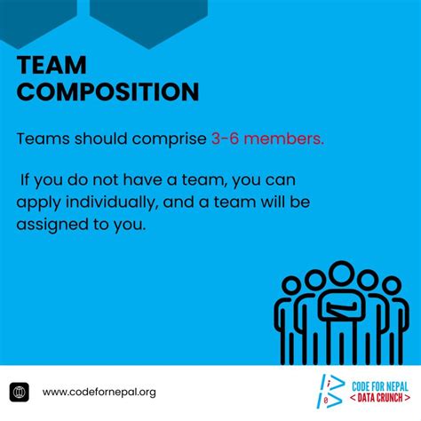 Code For Nepal On Linkedin Datacrunch Hackathon Codefornepal Dcdonates Datacamp