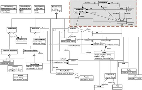 Mof Metamodel Of Eqn Download Scientific Diagram