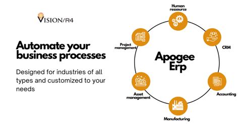Unlocking Efficiency How Erp Transforms Business Processes