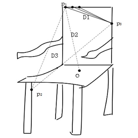 3d Model Retrieval Based On Interactive Attention Cnn And Multiple