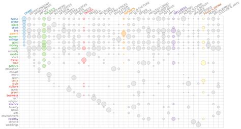Building Nlp Content Based Recommender Systems By Armand Olivares Medium