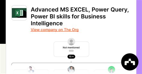 Advanced Ms Excel Power Query Power Bi Skills For Business