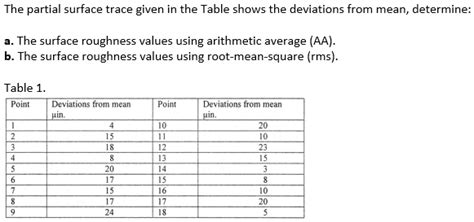 Solved The Partial Surface Trace Given In The Table Shows The