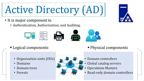 active directory windows 11