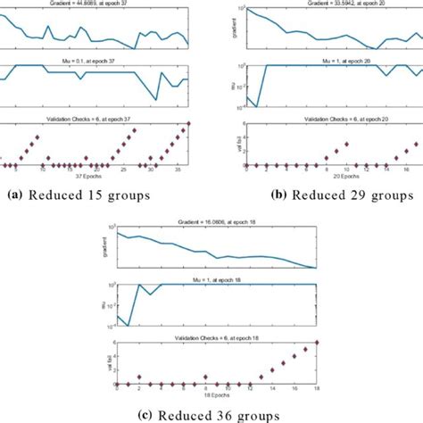 Data Regression Of Bp Neural Network When Training Samples Are Reduced Download Scientific