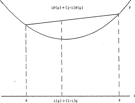 figure 3 4 from complementary variational formulation of maxwell s