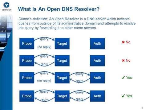 Self Service Open Resolver Scanning Duane Wessels Dns Oarc Workshop Self Service Open Resolver Scanning Duane Wessels Dns Oarc Workshop