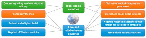 Vaccine Hesitancy Contemporary Issues And Historical Background