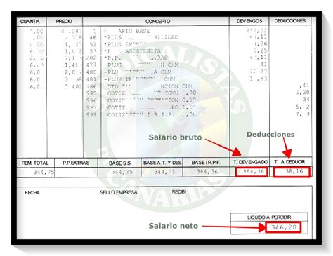 El Salario Bruto Y Salario Neto Fsoc Lanzarote
