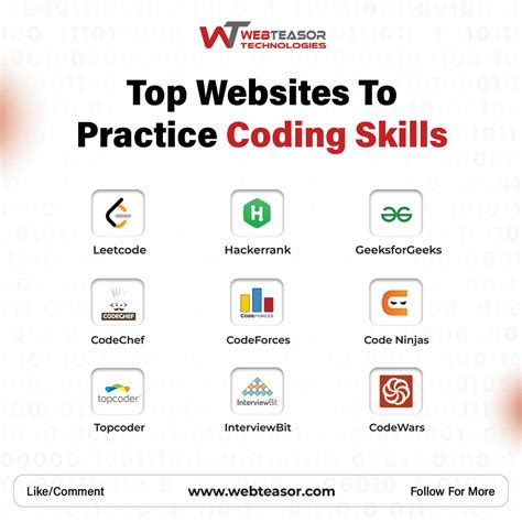 webteasor technologies on linkedin codewars hackerrank topcoder coderbyte codeforces