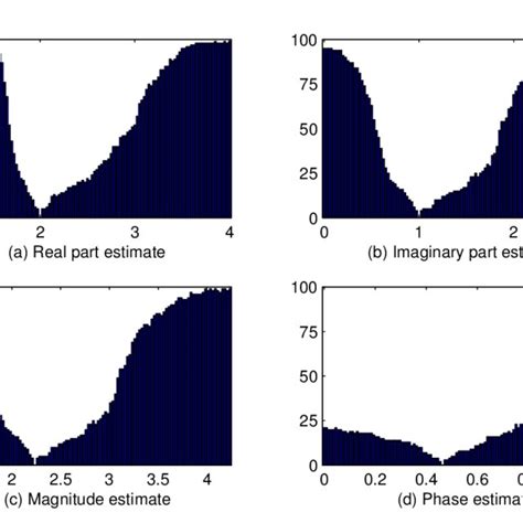Model Reference Adaptive Control Download Scientific Diagram