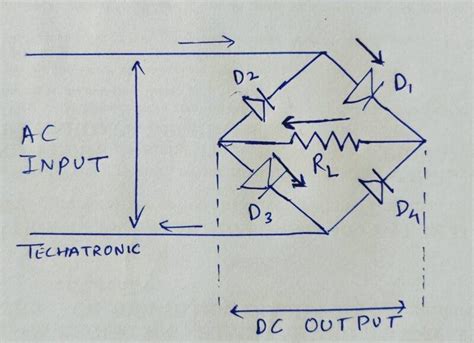 Functions Of Rectifier Half Wave Rectifier Full Wave Rectifier And Bridge Rectifier