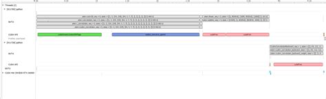 profiler creates sequence numbers that are off by 1 between the forward