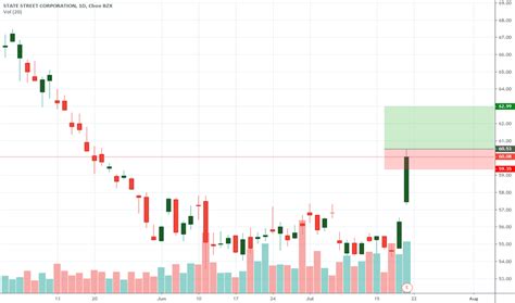 Stt Stock Price And Chart — Nysestt — Tradingview Stt Stock Price And Chart — Nysestt — Tradingview