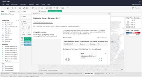 Tableau数据可视化分析软件