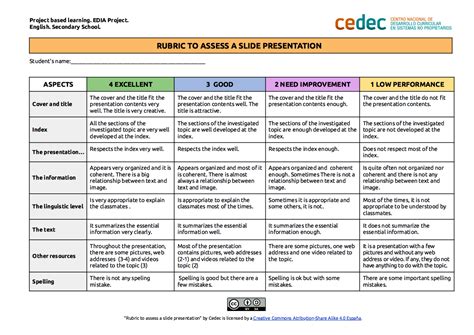 Cedec Rubric A Slide Presentation Project Based Learning Cedec