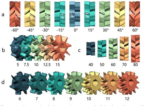 Figure 1 From Development And Optimization Of An Offset Spiral Tooth