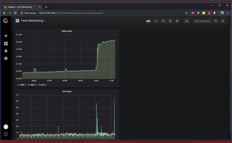 tsdb prometheus ignores storage tsdb retention time 1h option