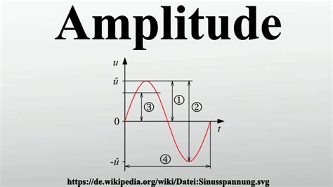 Amplitude Youtube