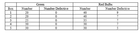 Statistical Significance Two Stage Cluster Sampling Problem Cross Validated