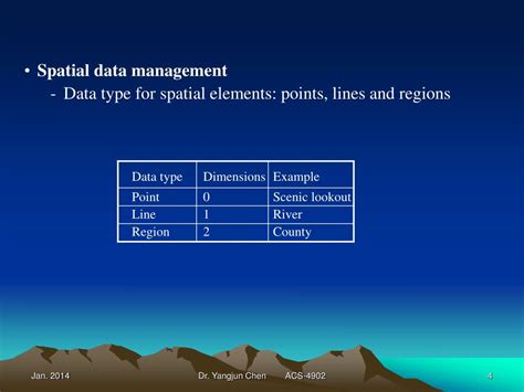 Ppt Outline Spatial Databases Theme Map Geographic Objects Modeling Geographic Data Powerpoint