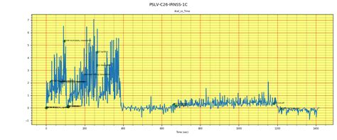 Excel Web Query Parameters Stack Overflow