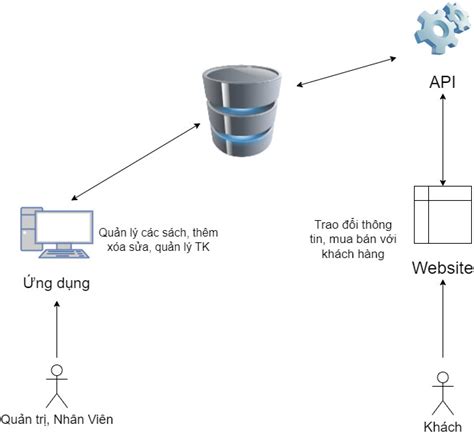 GitHub NHOM UDPMTM Do An