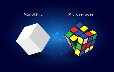 The Evolution Of Software Architecture Monolithic To Microservices By Phanindra Baddula Medium