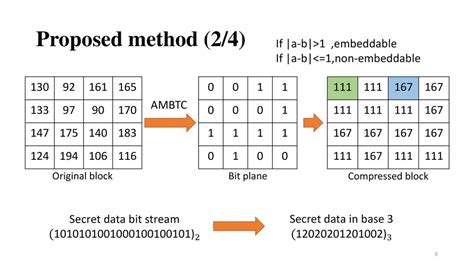 An Ambtc Compression Based Data Hiding Scheme Using Pixel Value Adjusting Strategy Sourse