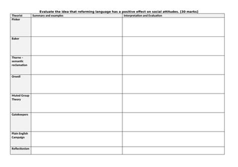 P2 Discursive Questions And Theory Suggestions Teaching Resources