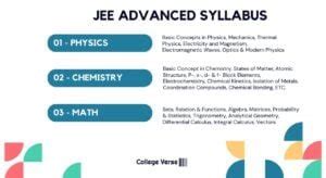 JEE Advanced 2024 Exam Pattern Syllabus Cutoff Eligibility And Application Form