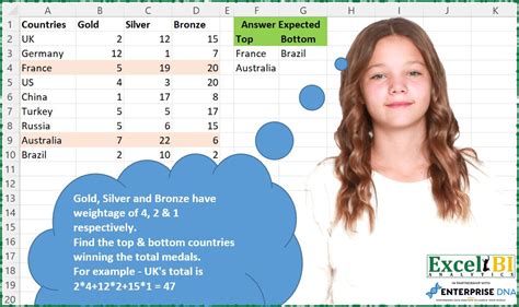 Excel Excelchallenge Powerquerychallenge Daxchallenge M Dax Powerbi Powerquery