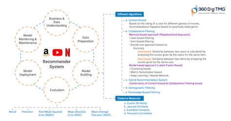 Ganesh Kumar L V M N Posted On Linkedin