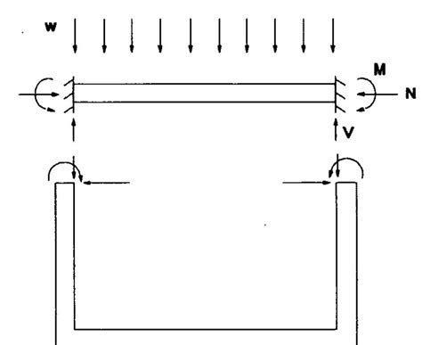 Modeling Of Box Culverts A Relationship Can Be Found