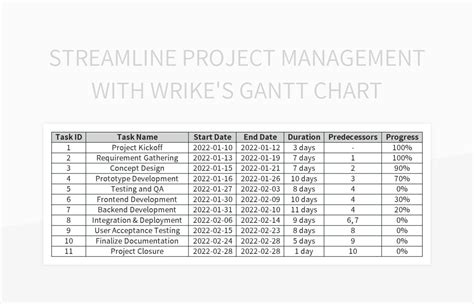 Streamline Project Management With Wrike S Gantt Chart Excel Template