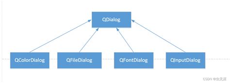 PyQt 基础篇 简单的基础了解 腾讯云开发者社区 腾讯云 PyQt 基础篇 简单的基础了解 腾讯云开发者社区 腾讯云