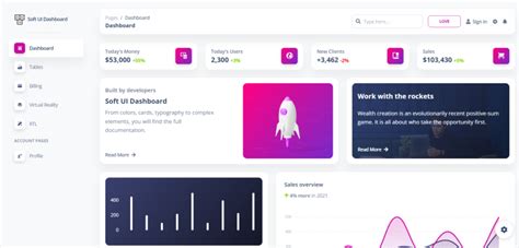 Check Out Latest Free Bootstrap 5 Dashboard Therichpost