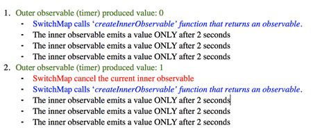 Switchmap In Details Rxjs Provides Several Flattering By Julia Passynkova Medium